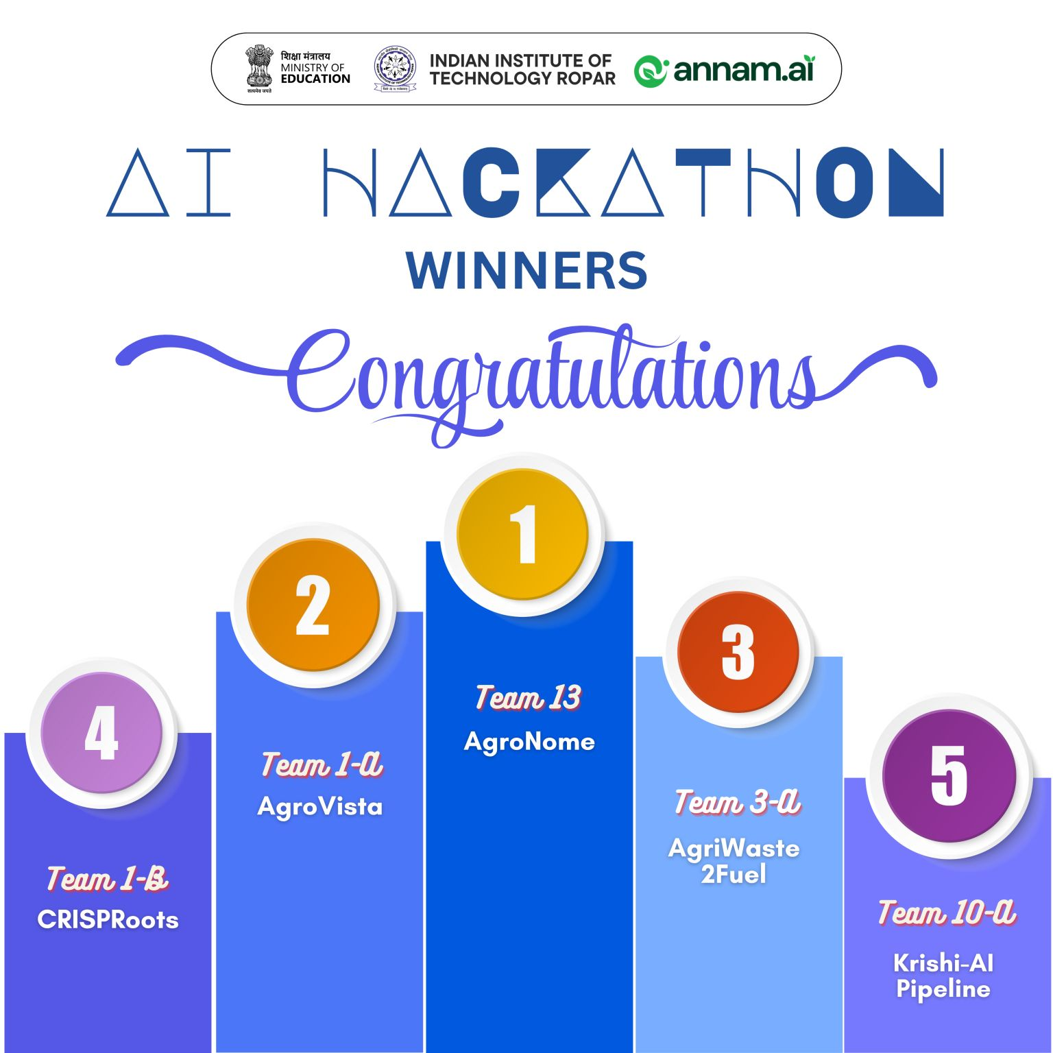 ANNAM.AI | CoE of Ministry of Education